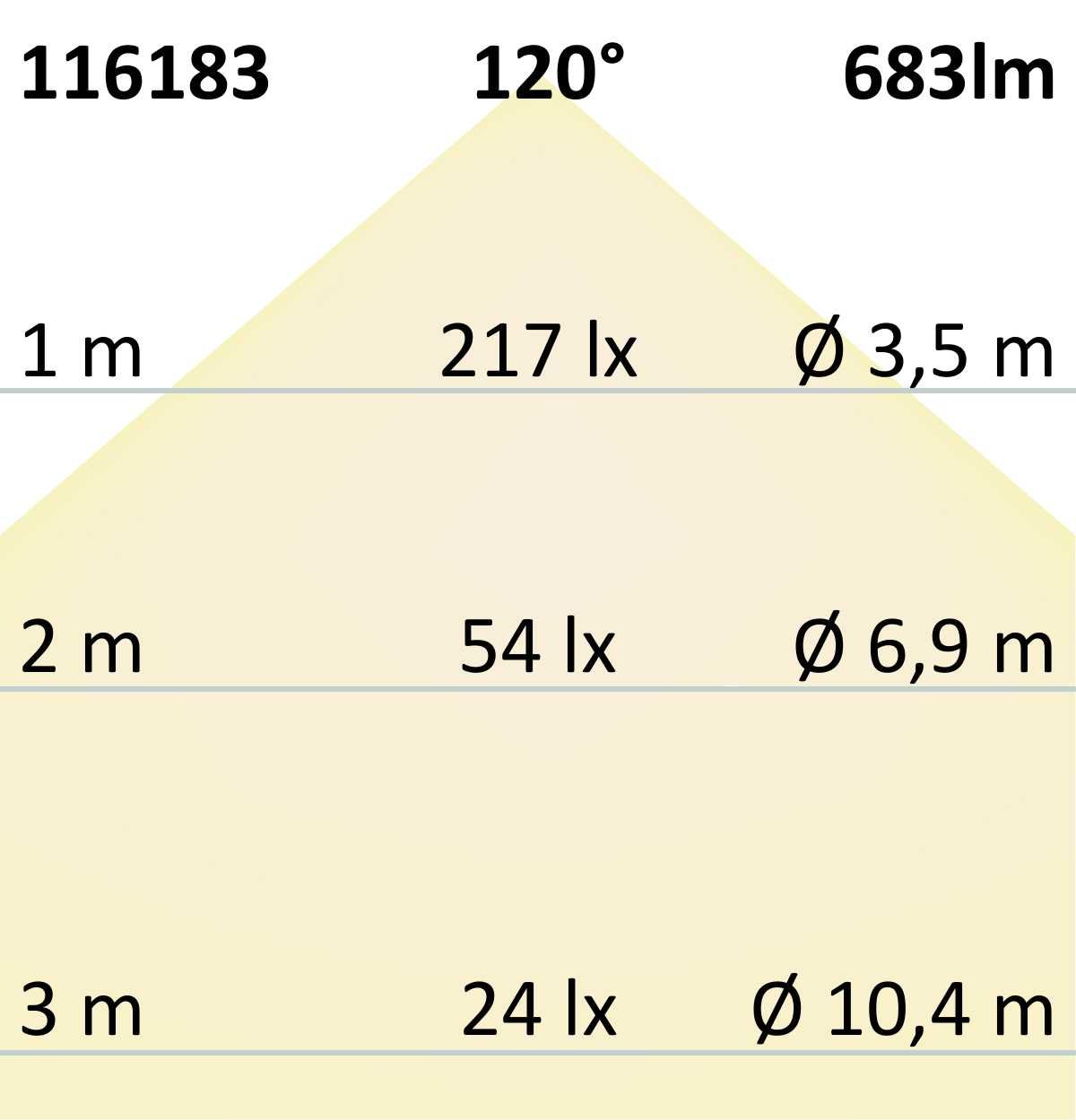 LED NEON930 flex B13H13 24V 12W/m IP67 3000K, 5m roll, 140 LED/m, incl ...